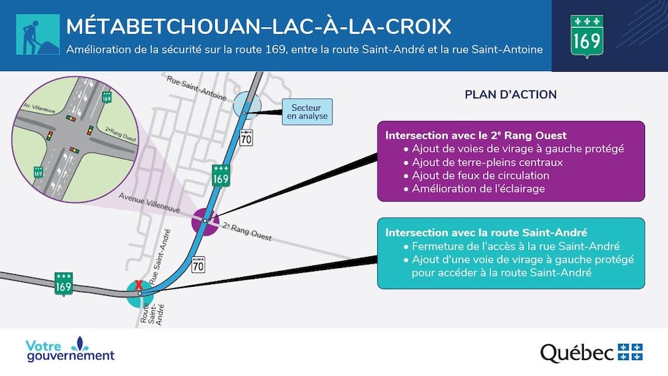 Une intersection réaménagée pour améliorer la sécurité à Métabetchouan ...