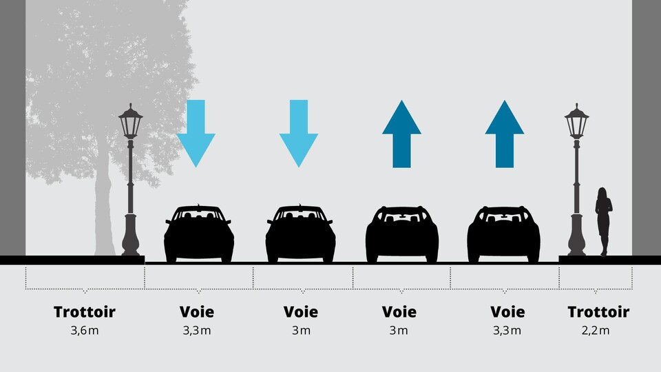 Circulation dans Saint-Roch : la Ville modifie son plan | Radio-Canada.ca