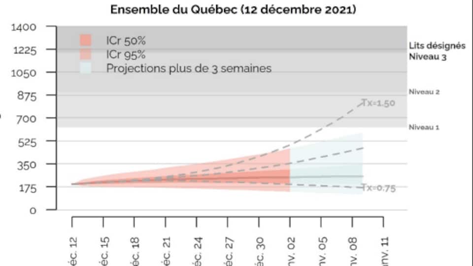COVID-19 : l’INESSS prévoit une hausse marquée des hospitalisations ...
