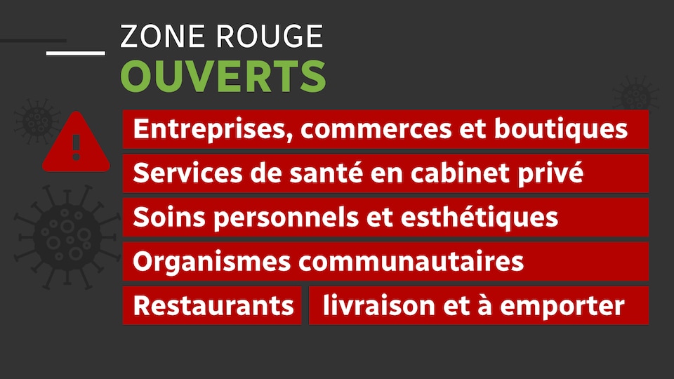 Une partie de l’Outaouais passe en zone rouge : ce que vous devez ...