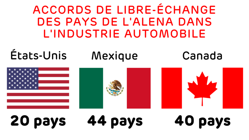 ALENA : d’où vient votre voiture? | Radio-Canada.ca