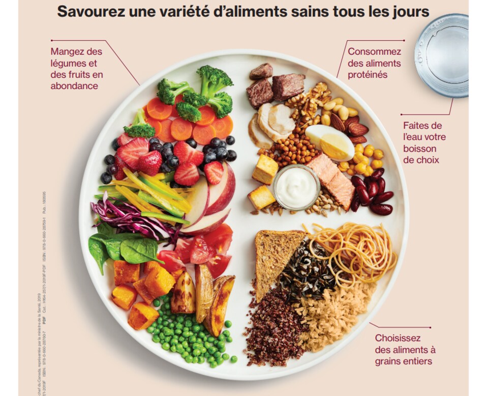 Le nouveau Guide alimentaire canadien préoccupe les producteurs de bœuf ...