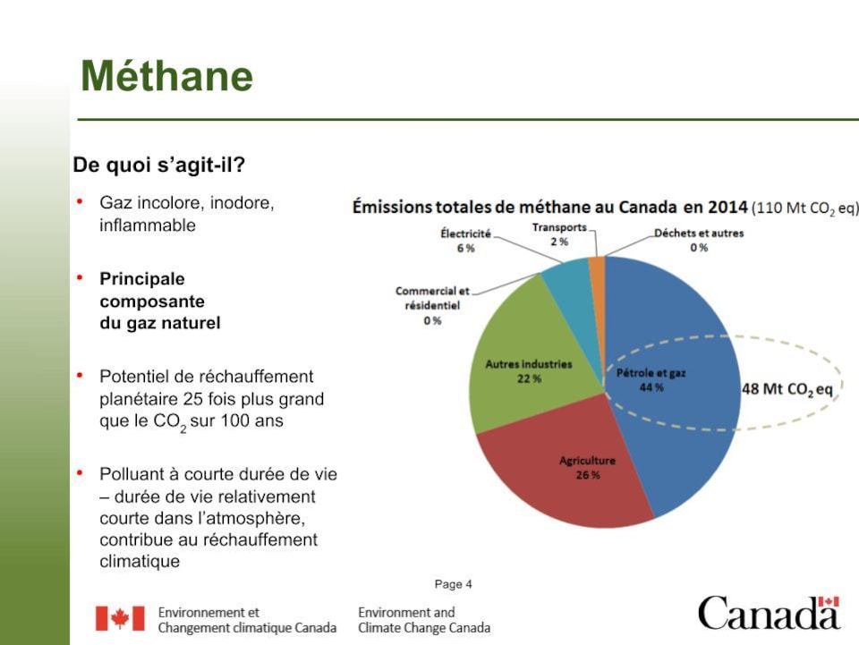 Ottawa présente son plan pour réduire les émissions de méthane d'ici ...
