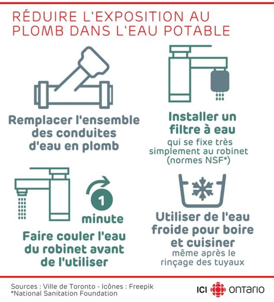 Du plomb dans l’eau dépassant cinq fois la limite acceptable à Toronto ...