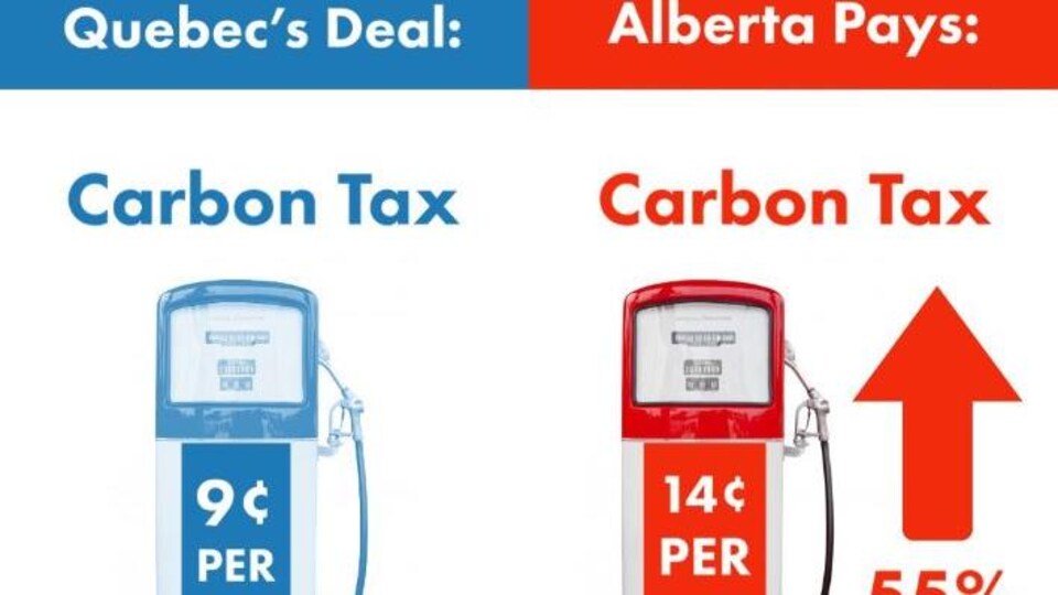 La taxe carbone sur l’essence plus élevée en Alberta qu’au Québec?