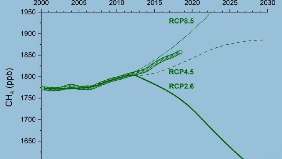 Émissions de méthane : des hausses jamais vues depuis les années 1980 ...