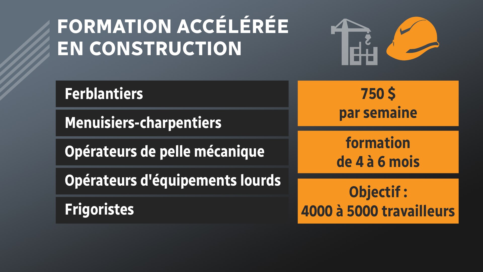 Construction : des formations accélérées payées | OHdio | Radio-Canada