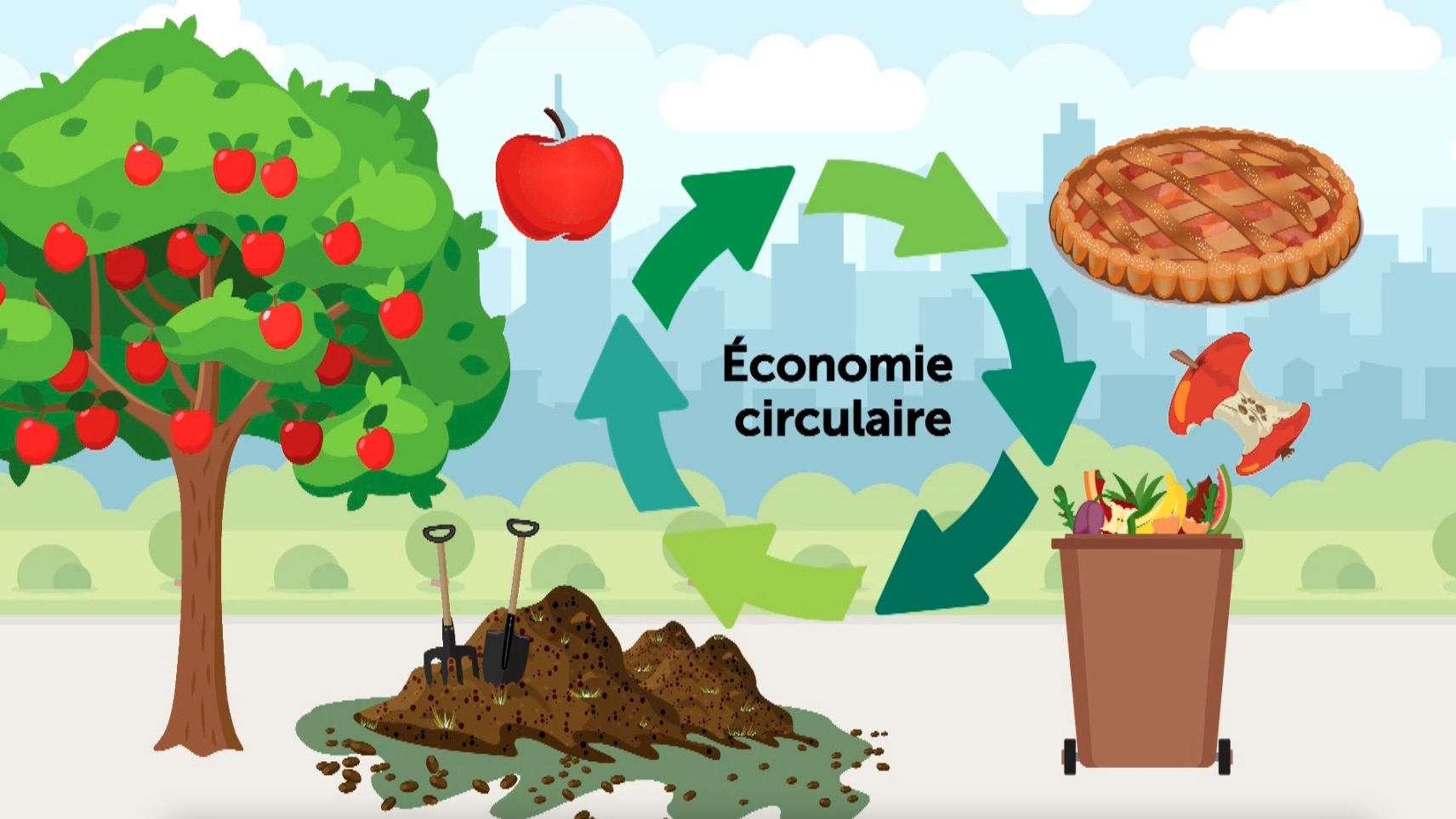 Les clefs de l’économie circulaire | OHdio | Radio-Canada