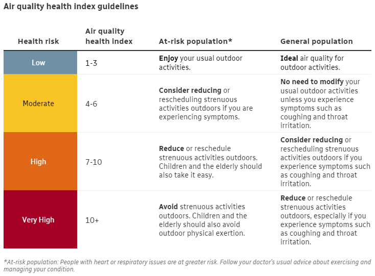 How climate change is affecting when, where and even whether people run ...