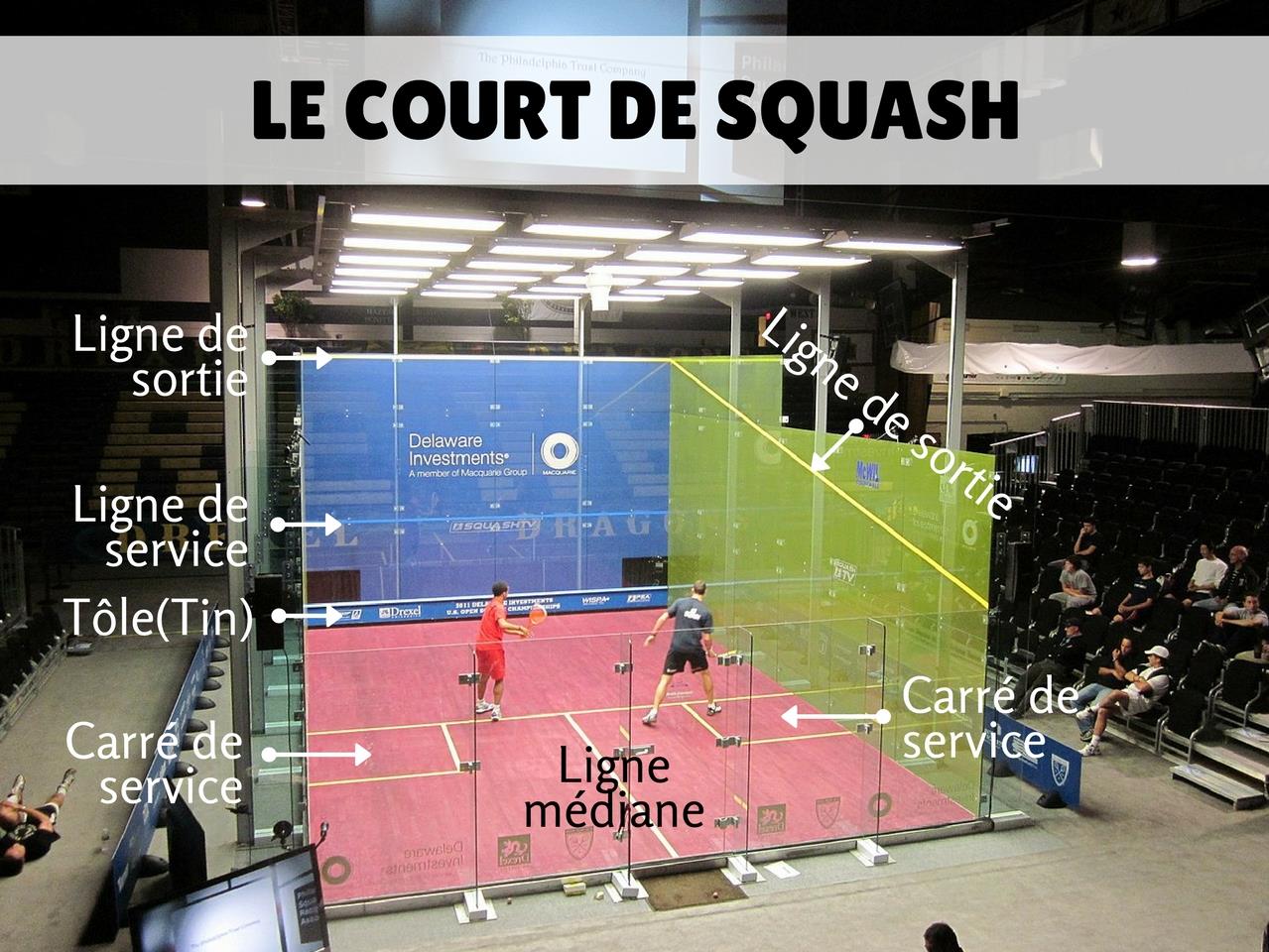 Le squash, un sport méconnu mais populaire | Radio-Canada.ca