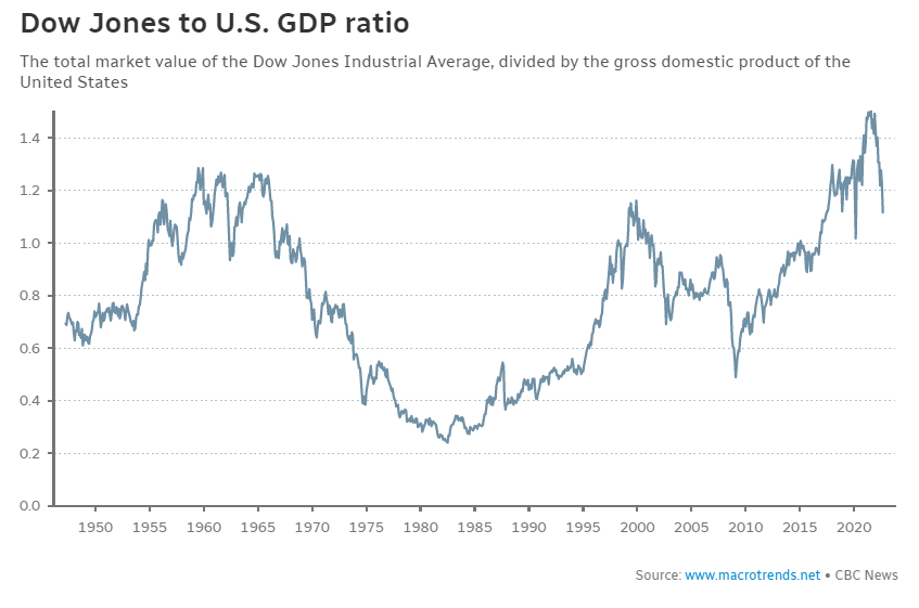 New paradigm means markets may fall with the economy as stimulus runs ...
