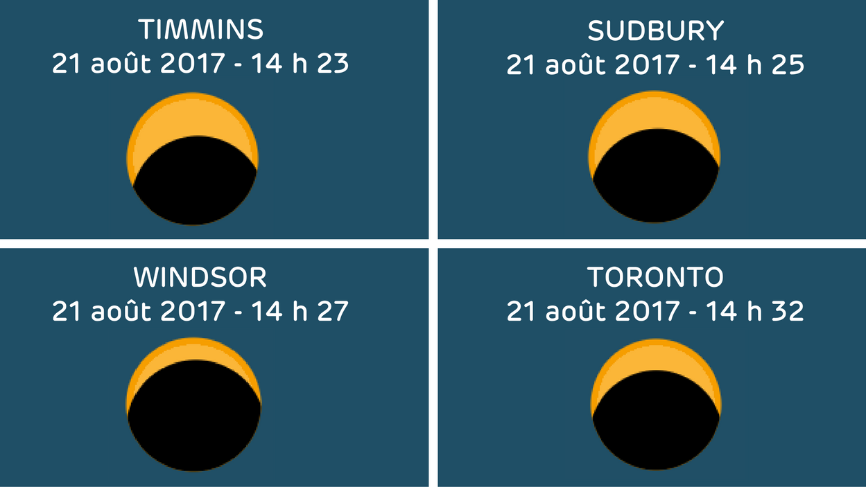 Où observer l'éclipse solaire à Toronto? | Radio-Canada.ca
