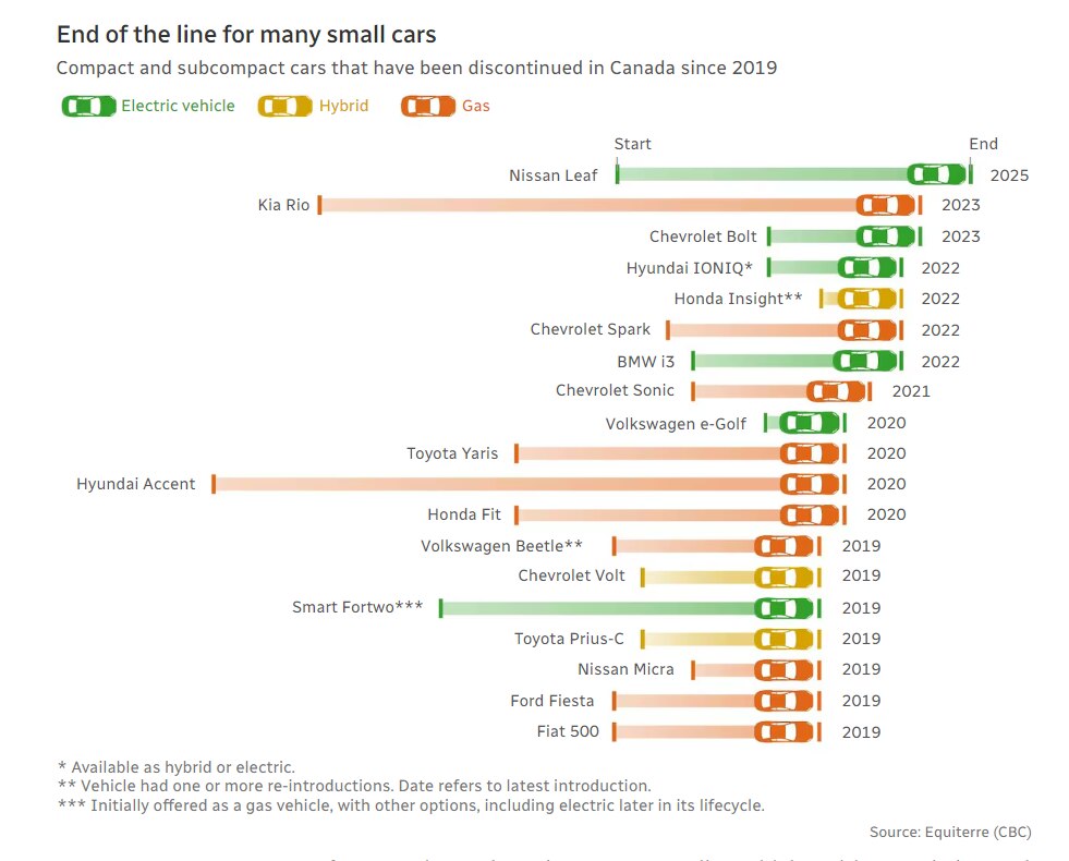 How the automobile industry turned us into SUV drivers | Radio-Canada.ca