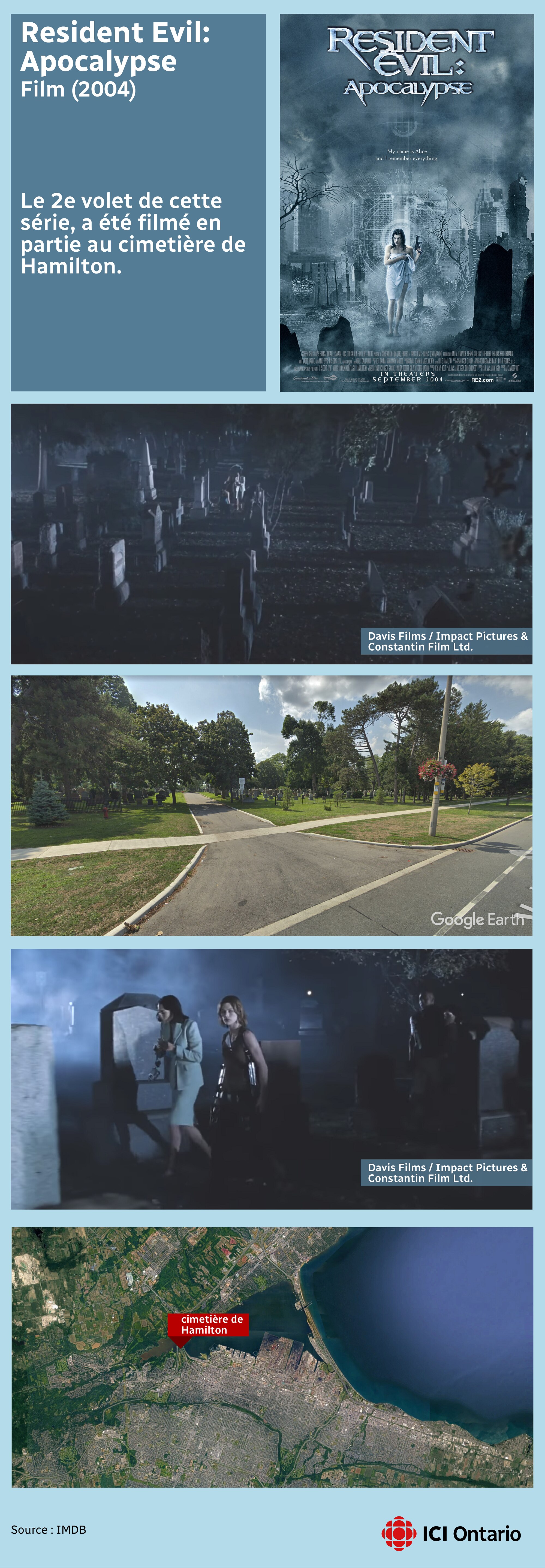 Saviez-vous que ces 5 films et séries ont été tournés à Hamilton ...