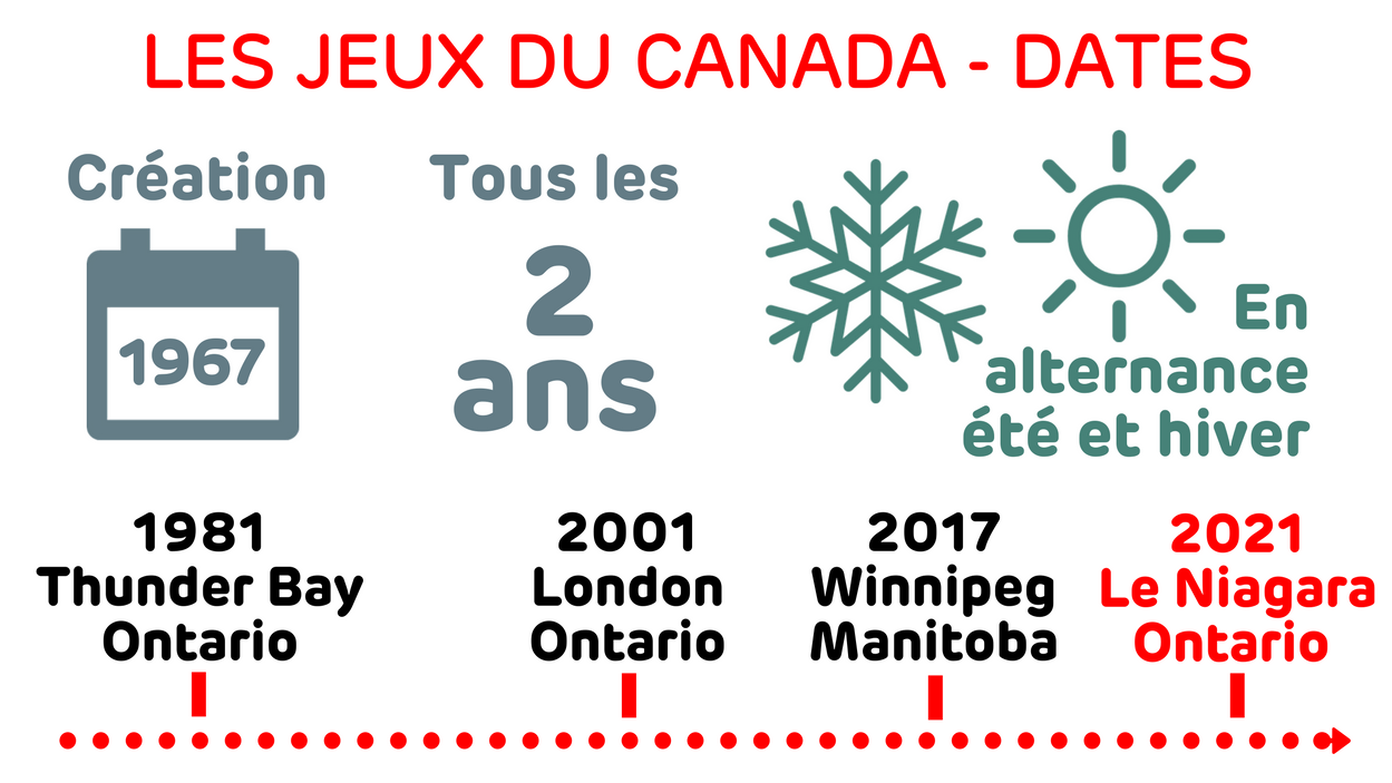 Le Niagara sera hôte des Jeux du Canada de 2021 | Radio-Canada.ca