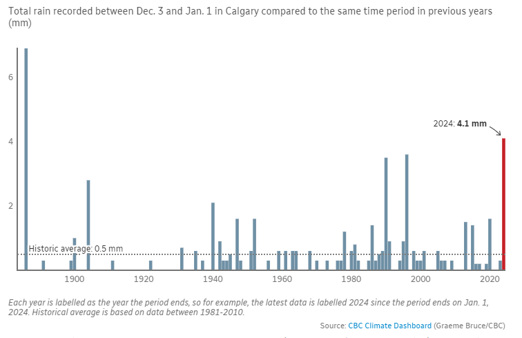 Nasaan ang winter? Sa ngayon, nararanasan ang ’di-natural’ na grey at ...