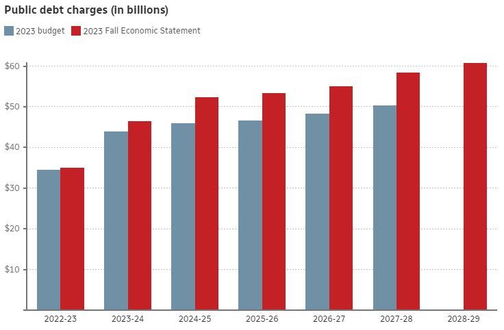 ANALYSIS | In an uncertain economic climate, the federal government ...