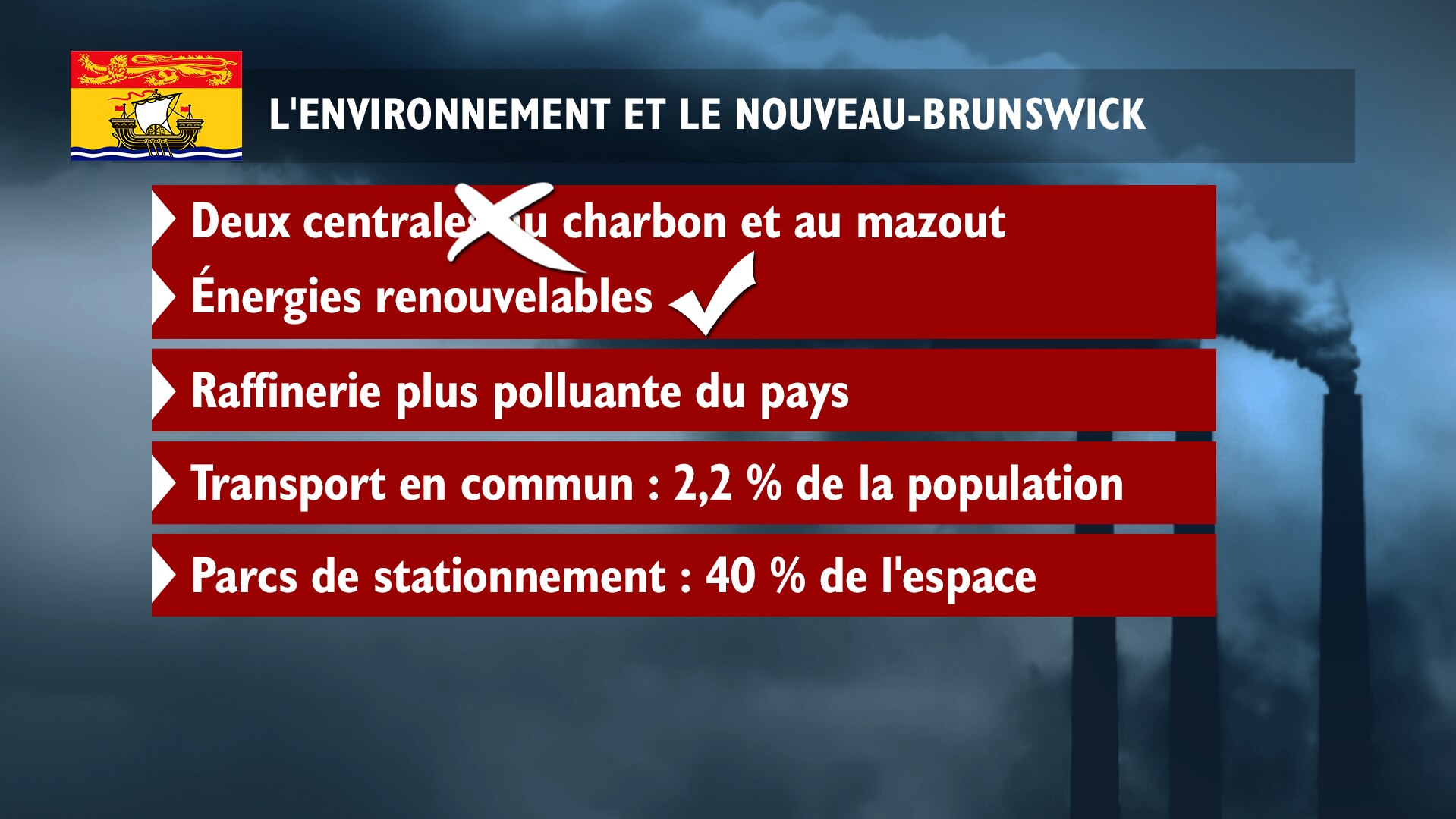 Le Nouveau-Brunswick à l'ère des changements climatiques | Radio-Canada.ca