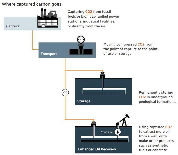 Carbon capture tax credit could cost taxpayers $1B more than expected ...