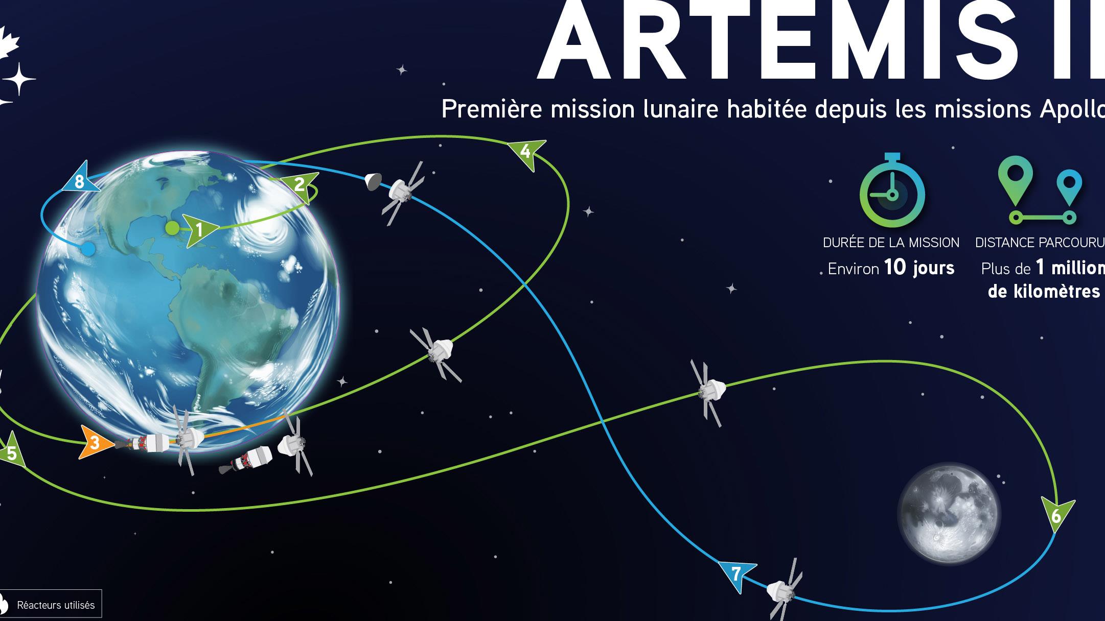 Artemis II : le tour de la lune en 10 jours | OHdio | Radio-Canada