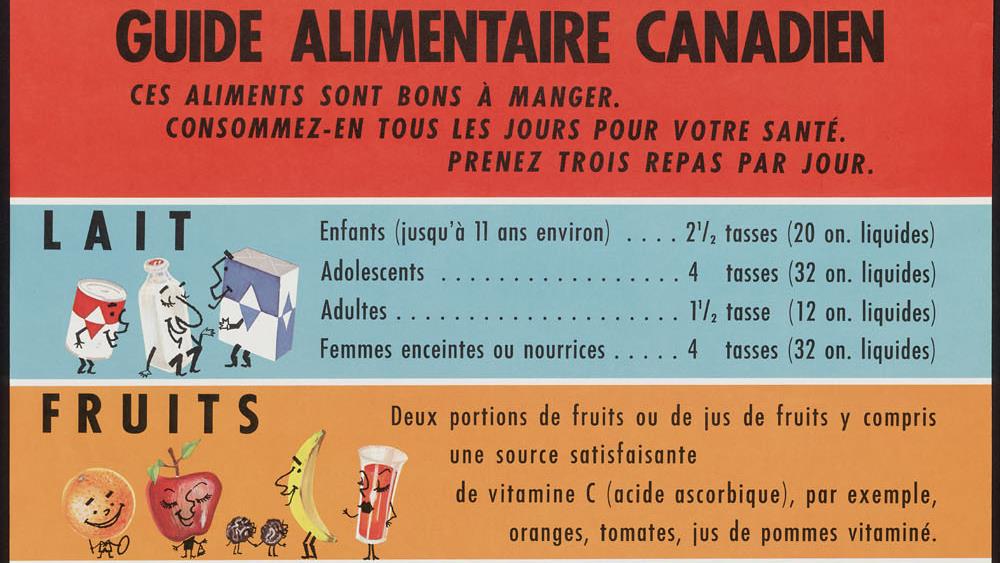 L’évolution du guide alimentaire canadien | OHdio | Radio-Canada